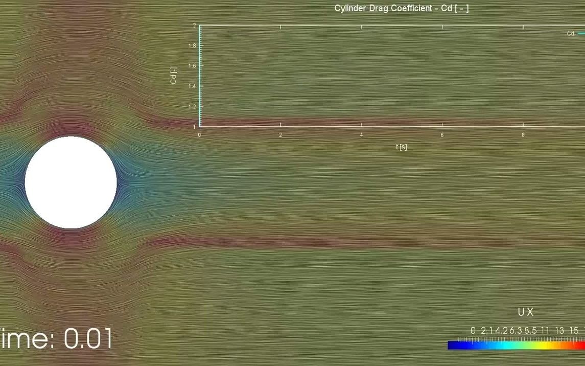 【OpenFOAM学习】圆柱绕流 卡门涡街 流致振动 风致振动 涡激振动 ...
