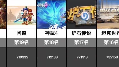 2023年5月网吧网咖网游热度排行榜TOP20
