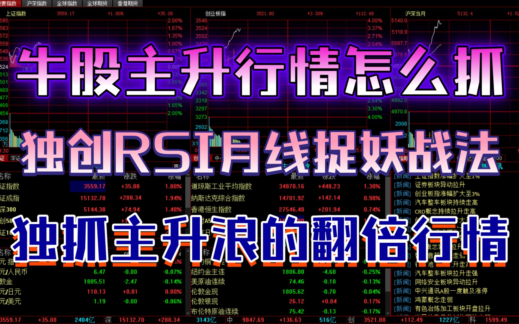 牛股追高总被套,独创RSI终极月线捉妖战法,低吸潜伏踏稳主升浪