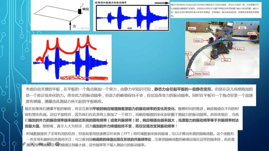 从物理实践角度理解模态分析的固有频率和振型