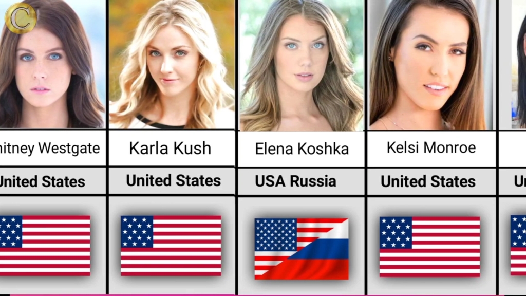 2023年美国最火女演员排名