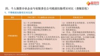 个人独资合伙企业与有限责任公司税收异同详解