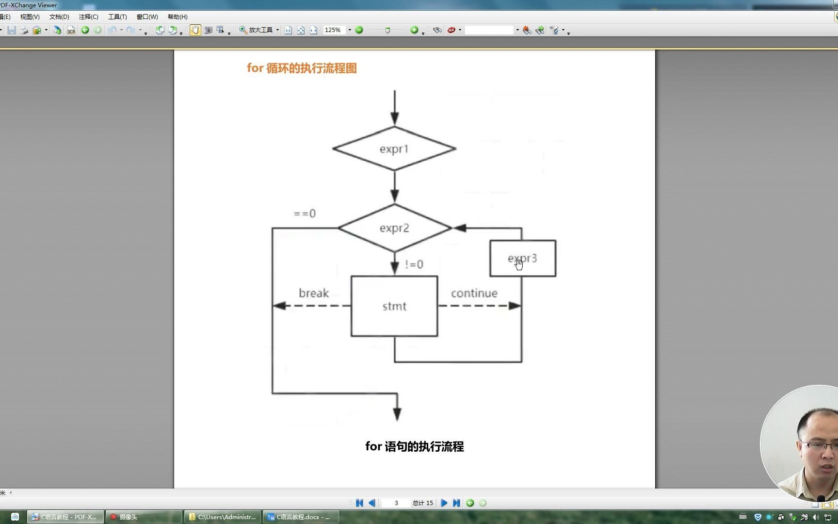 C语言-for循环讲解