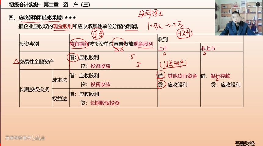 2019年初级会计职称|初级会计师|实务+经济法全免费 第三部分