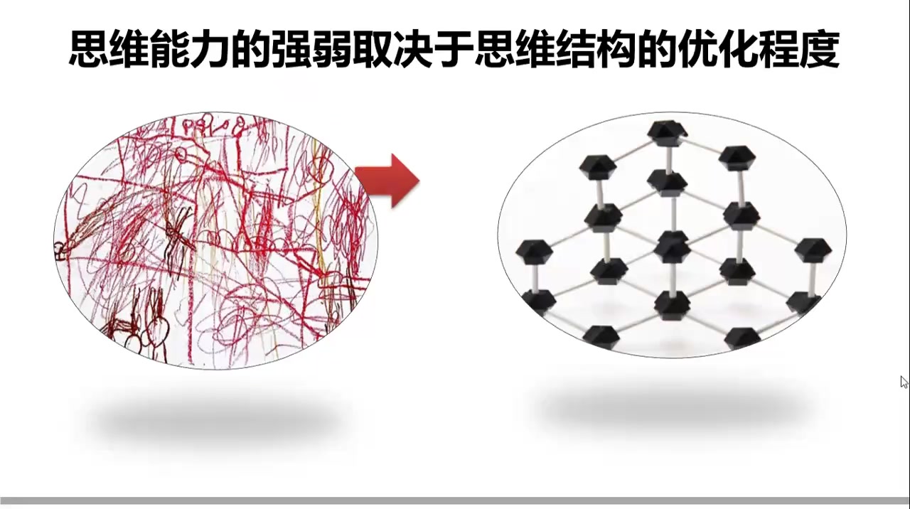 1--课程试听什么是结构化思维?