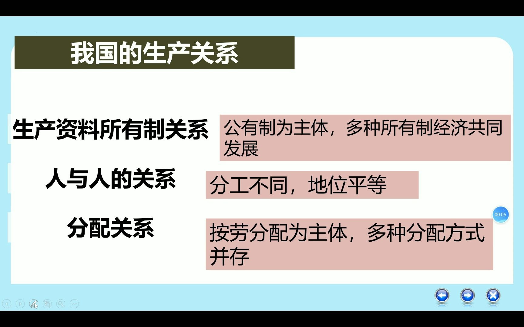 1.1公有制经济成分