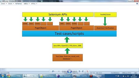 selenium2从零开始_8_项目组织结构