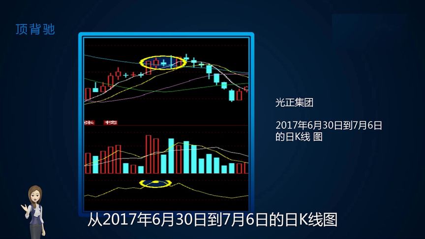 从零基础开始学股票 ——- 技术指标OBV使用方法