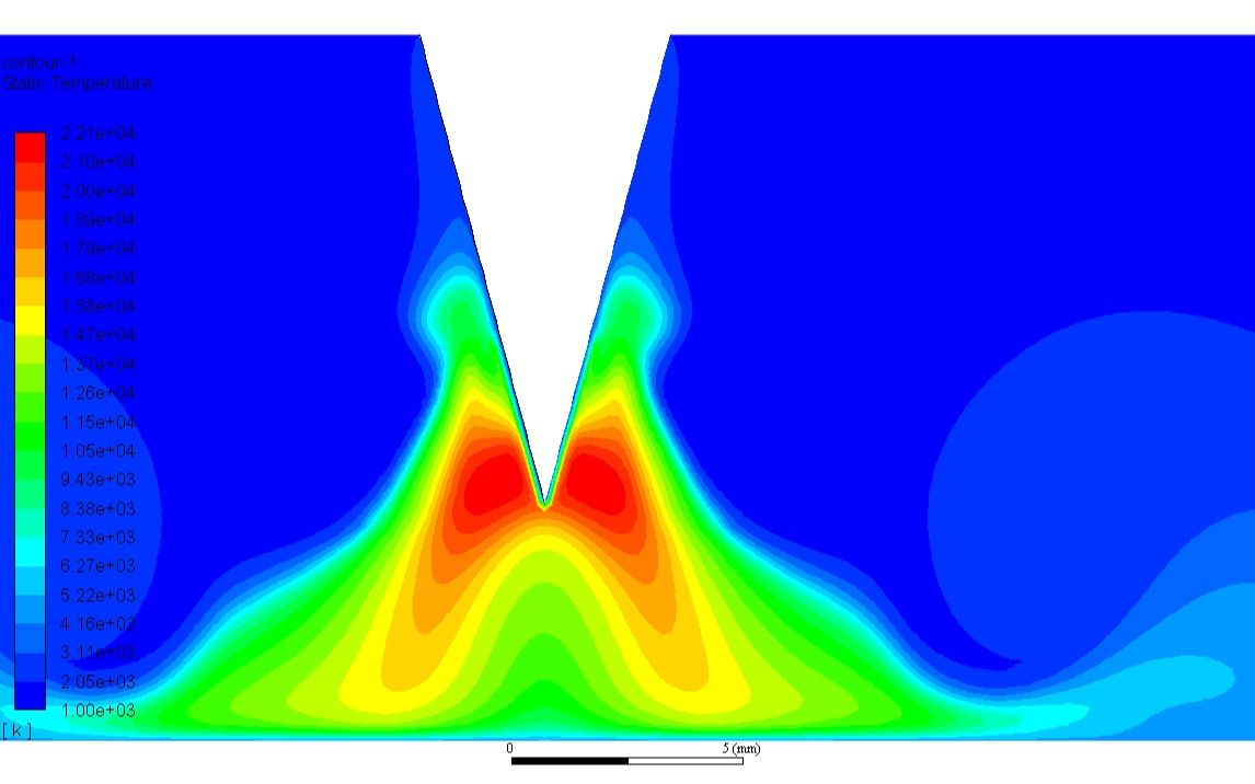 ansys fluent外加磁场作用下电弧等离子体模拟