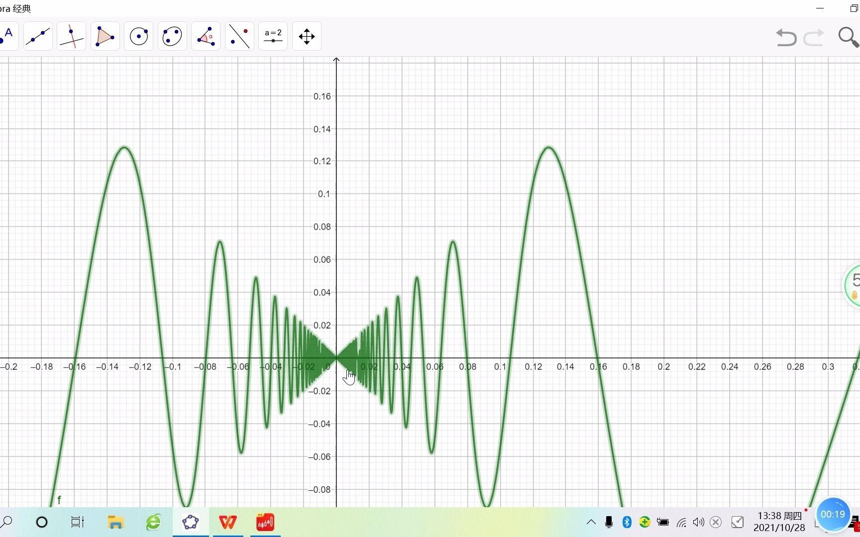 函数 y=xsin(1/x) 的图像,可去间断点的直观展示