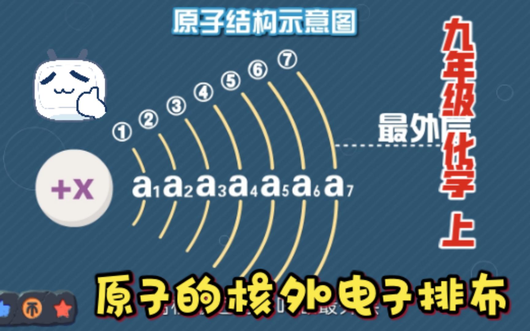 原子的核外电子排布