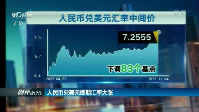 人民币兑美元即期汇率大涨 | 财经夜行线