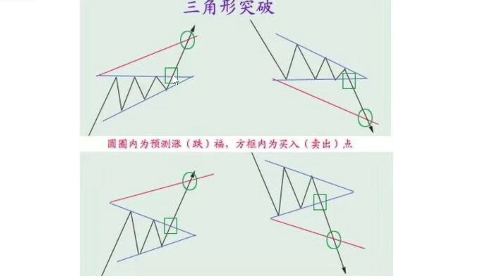 【狙击主力画线技巧】股票期货通用,抓住三角形突破做股票,抓起爆点,...