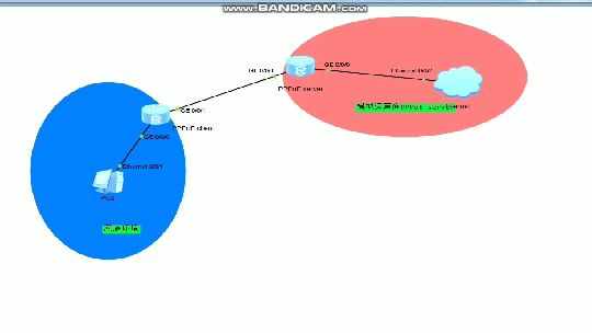 华为AR路由器配置PPPoE,模拟运营商PPPOE拨号接入