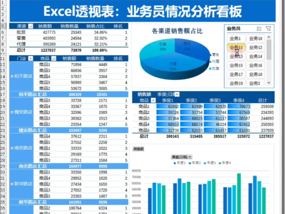 Excel数据透视表太强啦!