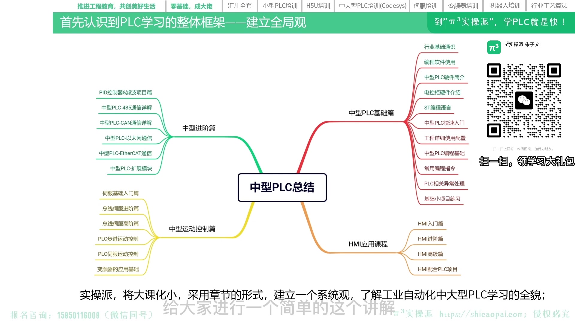 汇川技术中大型PLC学习方法论分享(Codesys学习方法论)汇川技术AM...