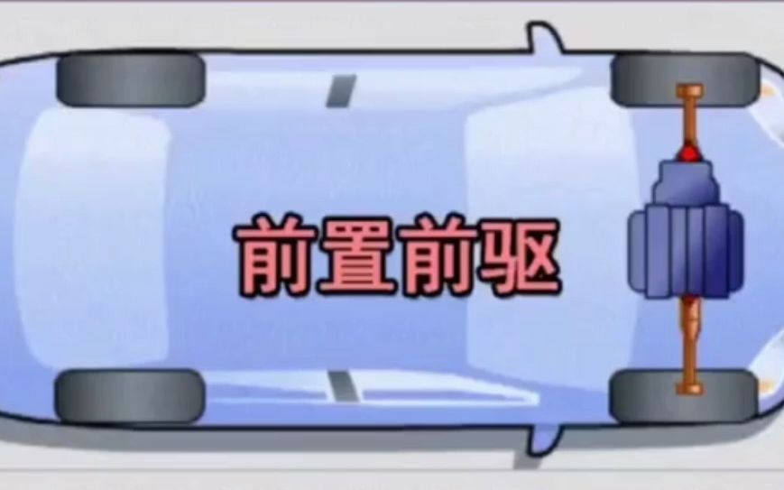 汽车前后驱动传动原理