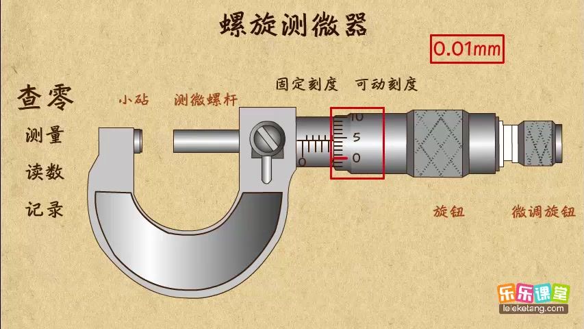 螺旋测微器的结构和使用