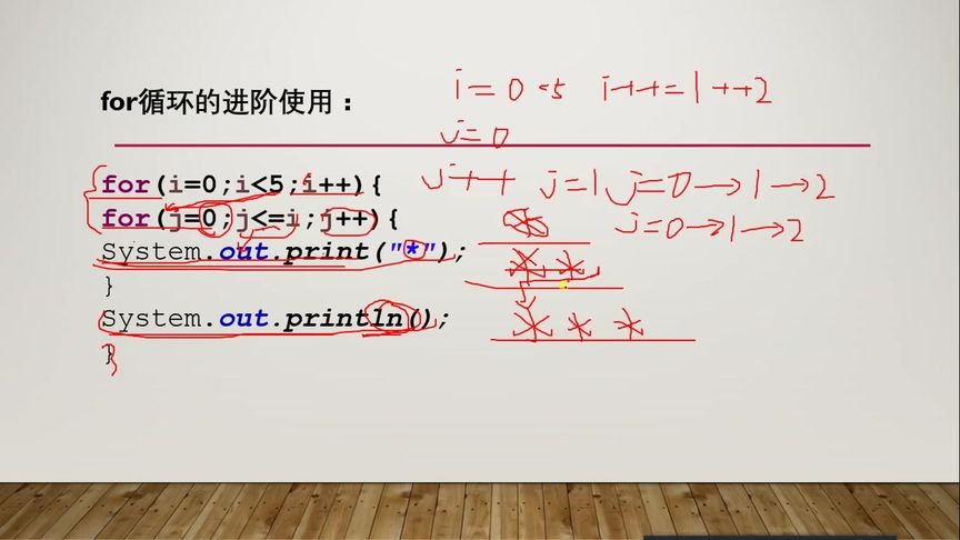 for语句的双重循环,初学编程者不得不知的原理,绕晕了一堆人
