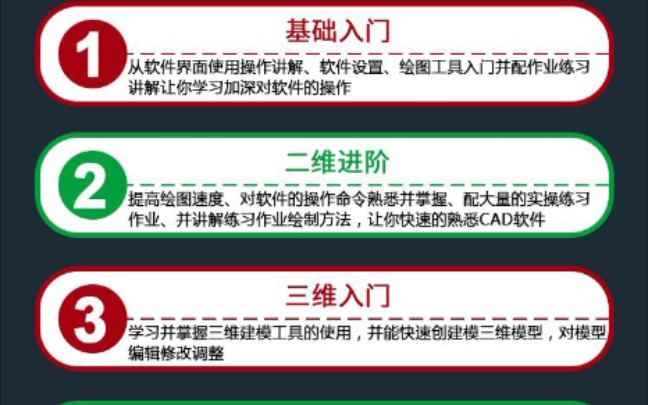 CAD零基础教学视频课程——第一章第2节——软件基础设置讲解