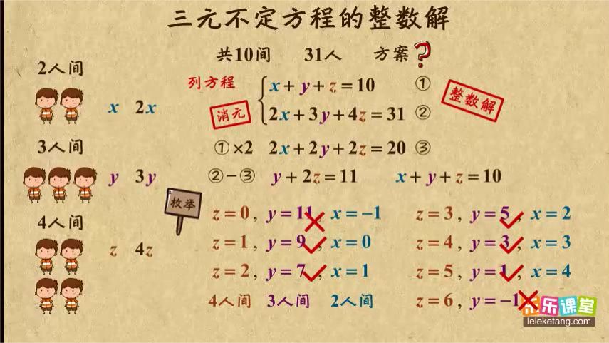 【二元一次方程组】 15 三元不定方程的整数解