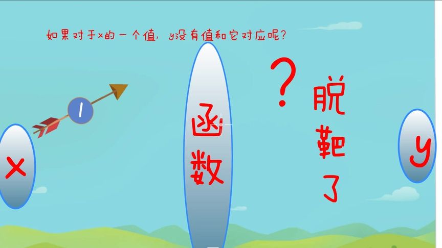 函数的定义
