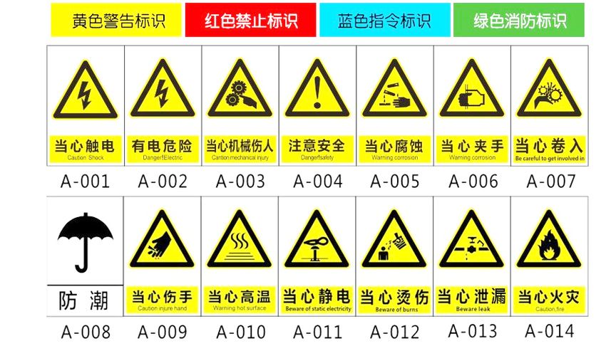 电气中安全颜色和安全标示的重要性,很多零基础电工不知道