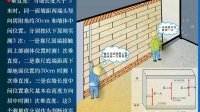通州建总四分公司实测实量培训手册