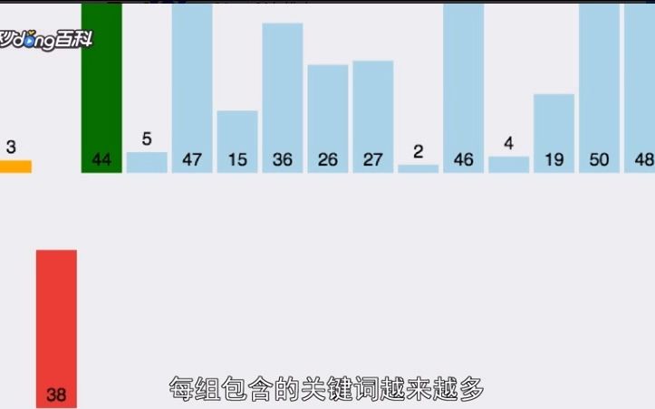 一分钟了解希尔排序