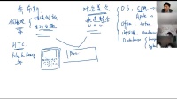 22.西方战略管理基础模型