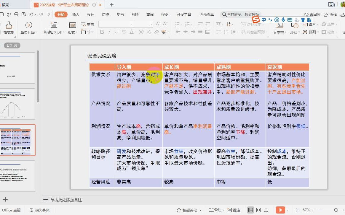 2022战略--9产品生命周期理论