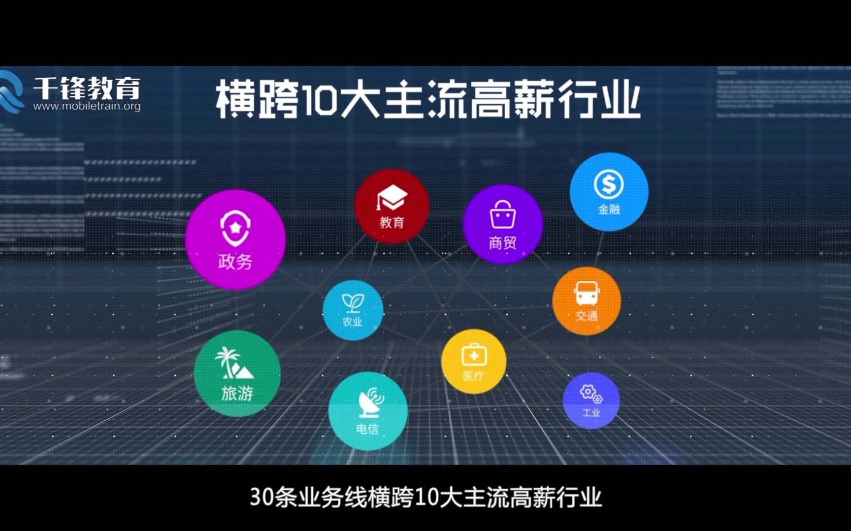 2021年最新 大数据全栈就业班 (全套1000集)