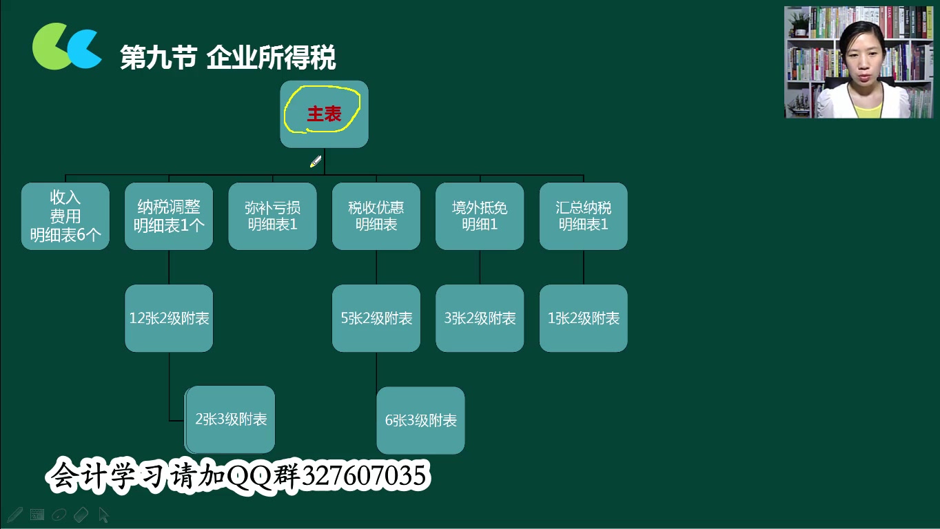 纯企业所得税纳税人_企业所得税如何预缴_企业所得税征税机关