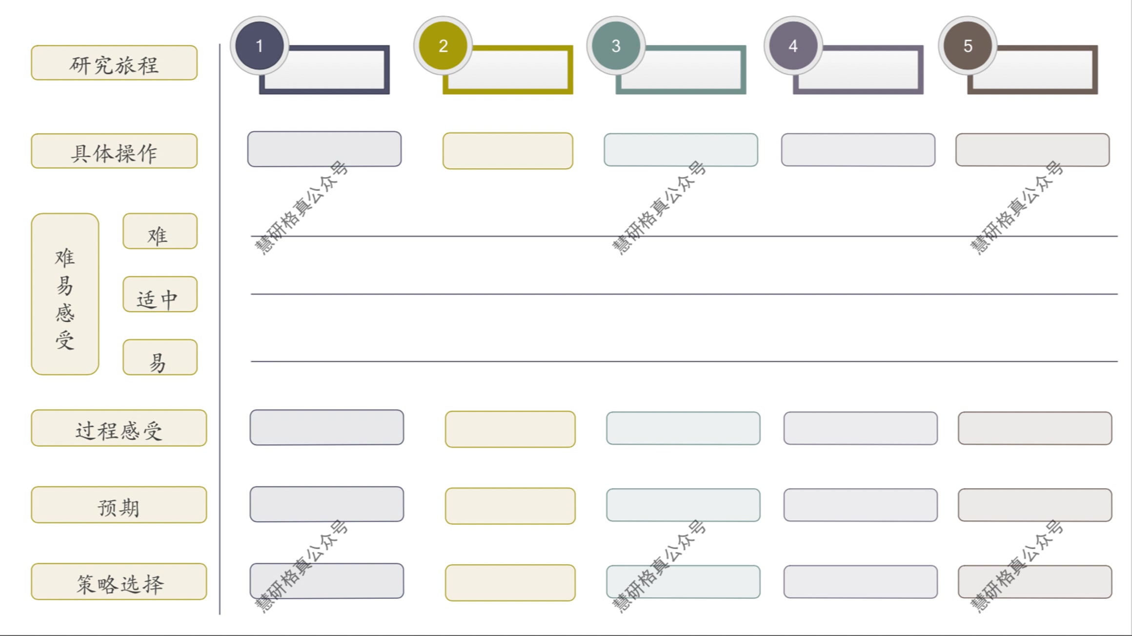 研究旅程图画布