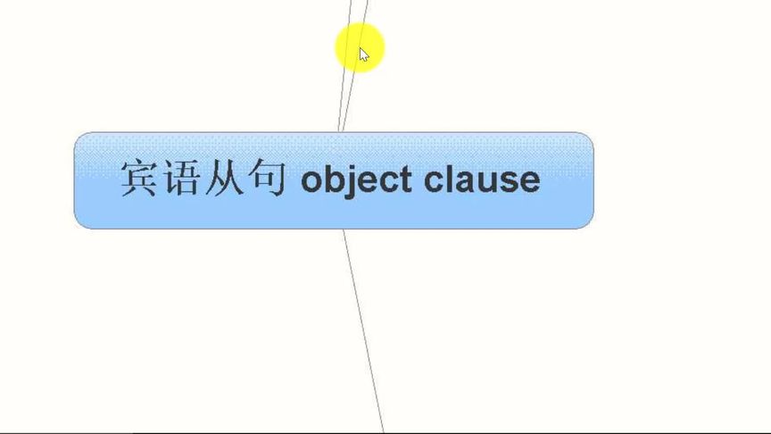 宾语从句大串讲(一)7min看懂宾语从句怎么来的