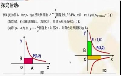 反比例系数K的几何意义