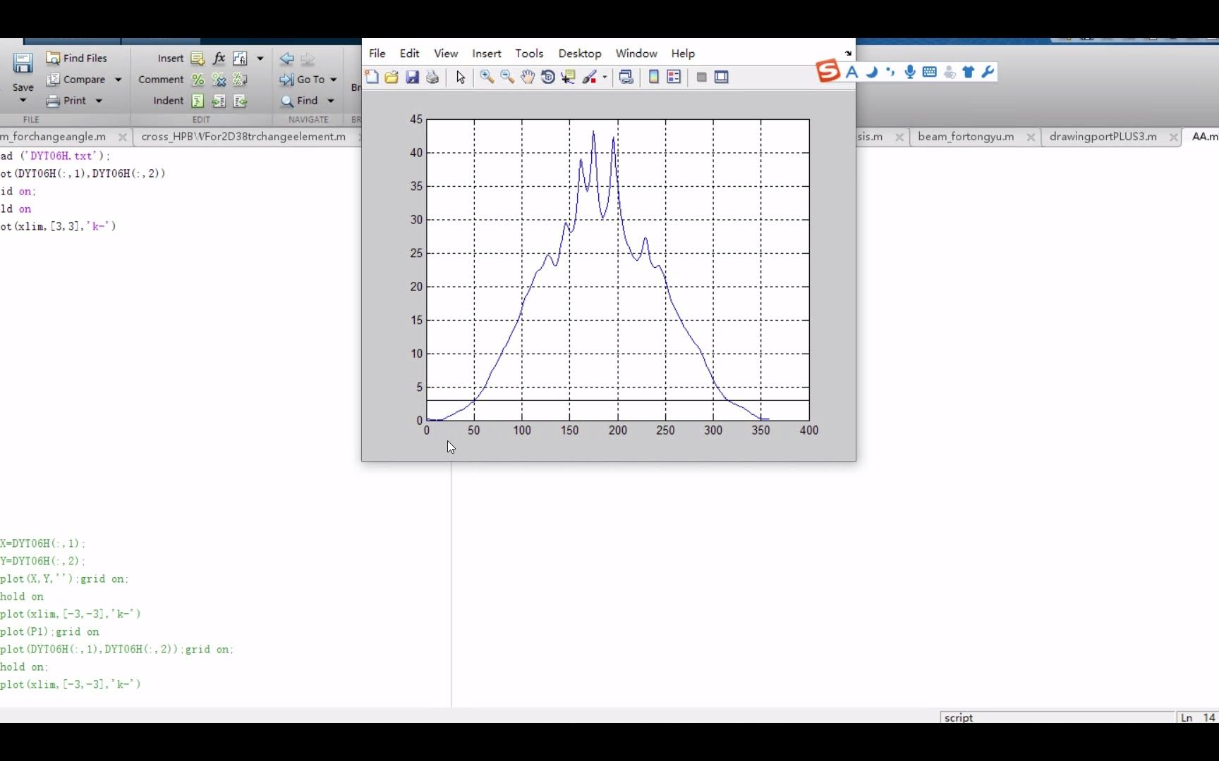 Excel、txt数据导入Matlab绘图小技巧