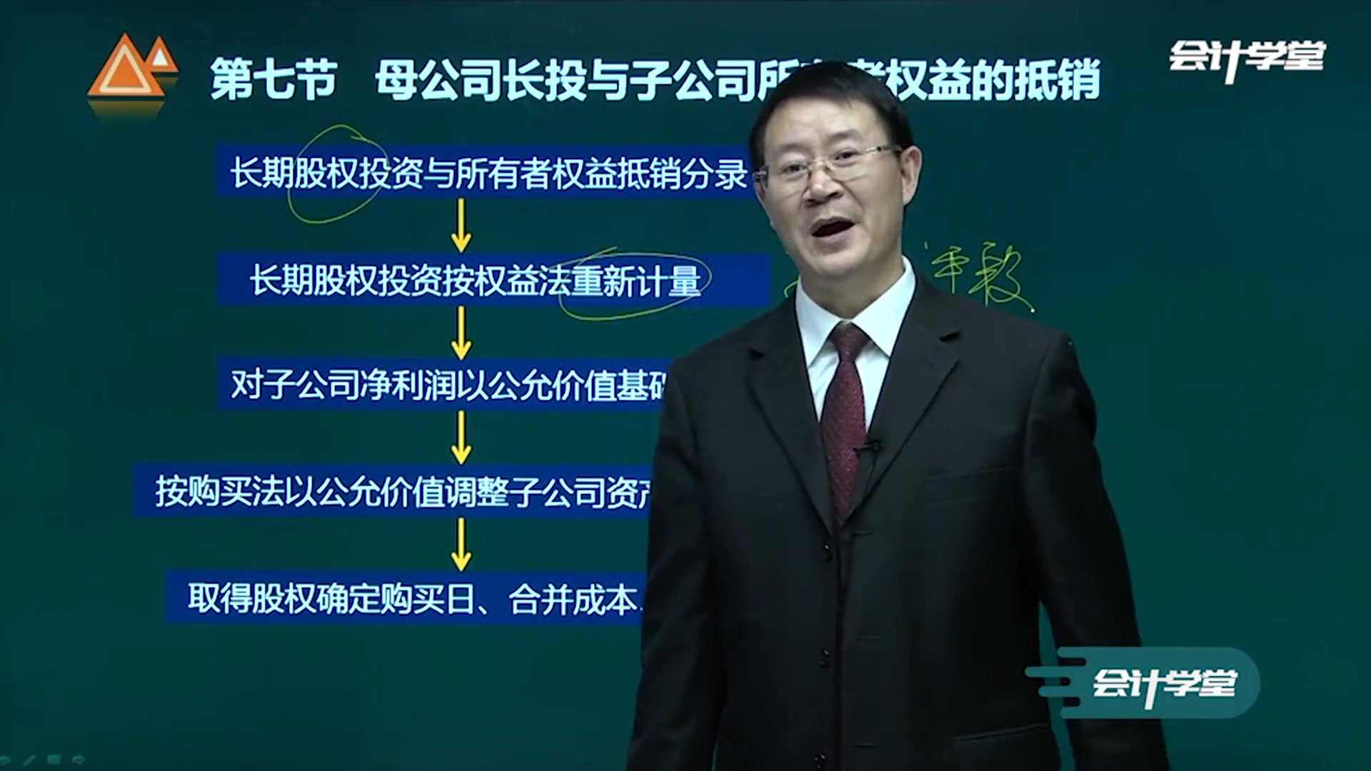 注册会计师职称培训_注册会计师培训机构哪个好_中华会计网校注册...