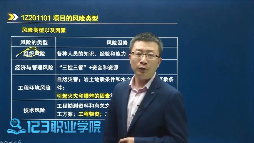 风险的类型以及因素