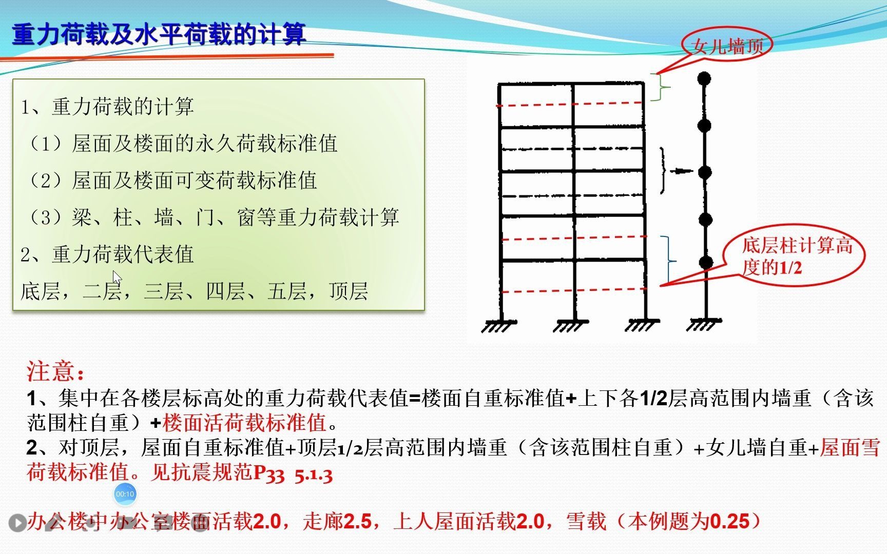 框架结构毕业设计-结构计算3-荷载计算