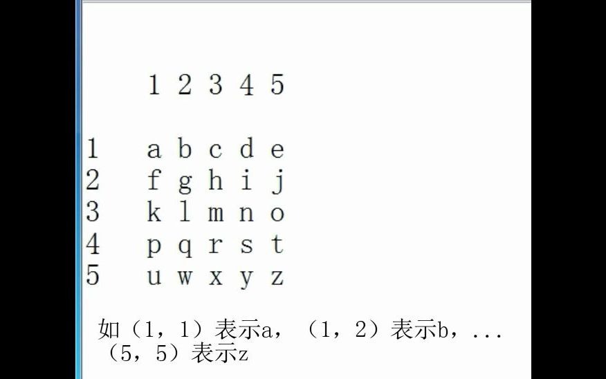 一分钟教你自制“摩斯密码”