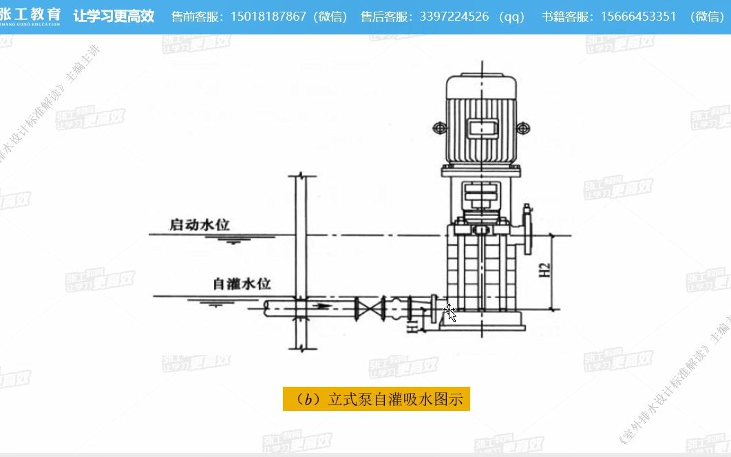 新版排水规范 GB 50014-2021 -泵站的启动方式和供电负荷(6.1)NO49