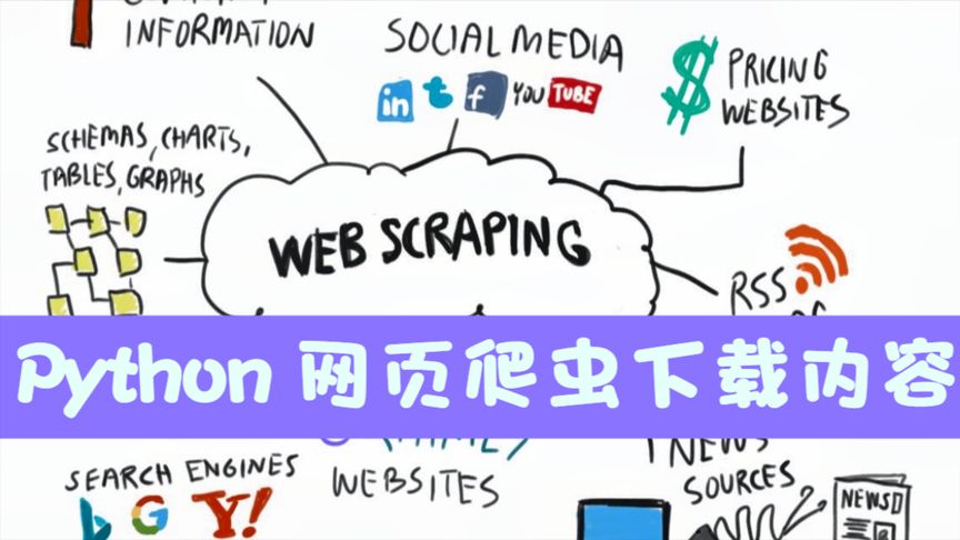 Python 爬虫系列之准备工作 –网页爬虫所需软件包的安装