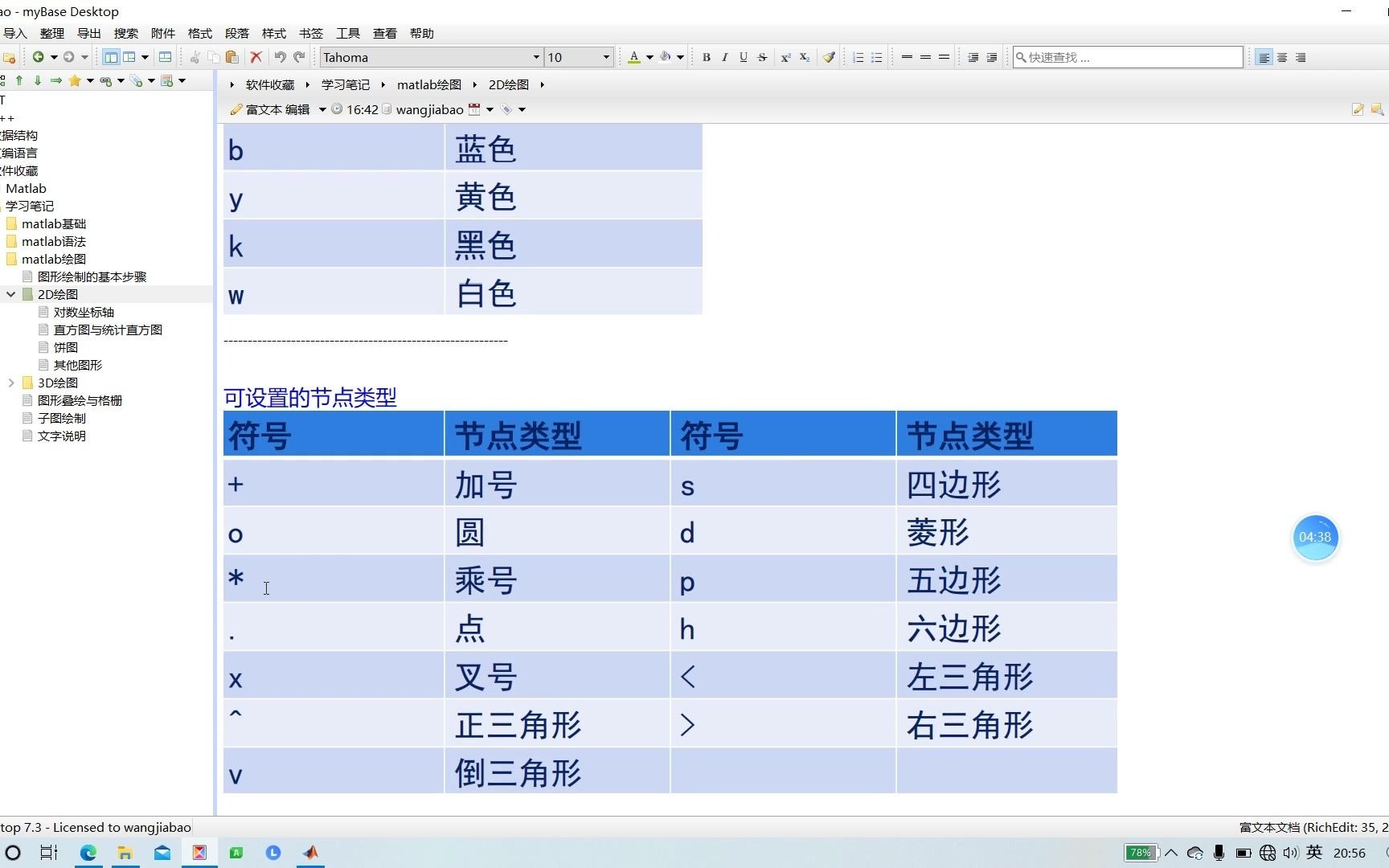 matlab绘图:2D绘图