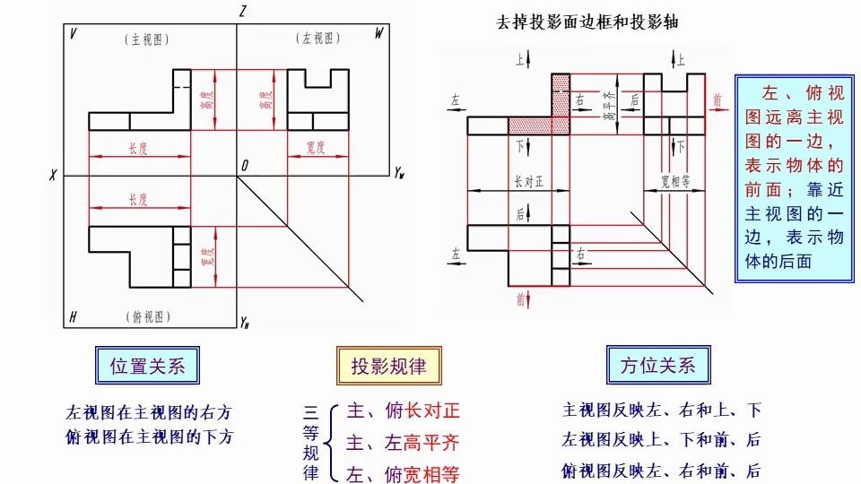 机械制图-三视图基本知识