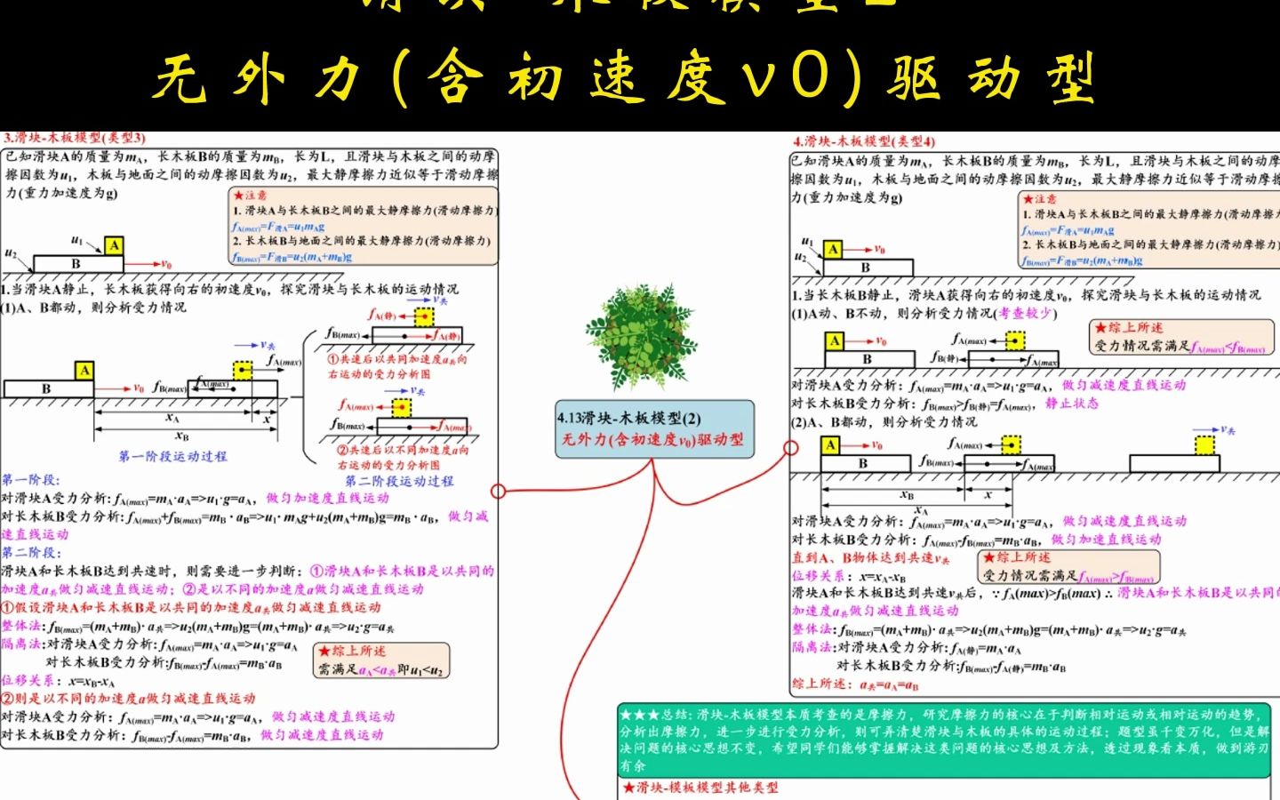 滑块-木板模型2: 无外力(含初速度v0)驱动型 (本质考查的是摩擦力问题)-...