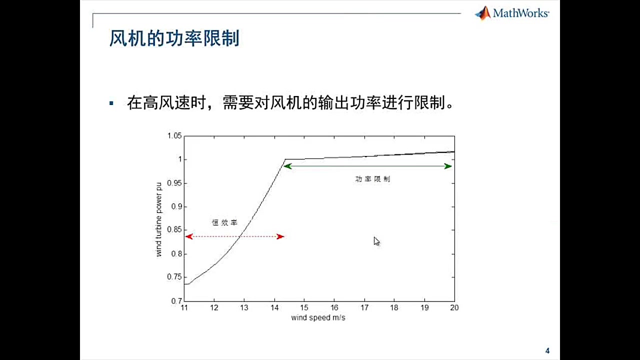 基于MATLAB/Simulink平台的电力系统建模及控制系统设计