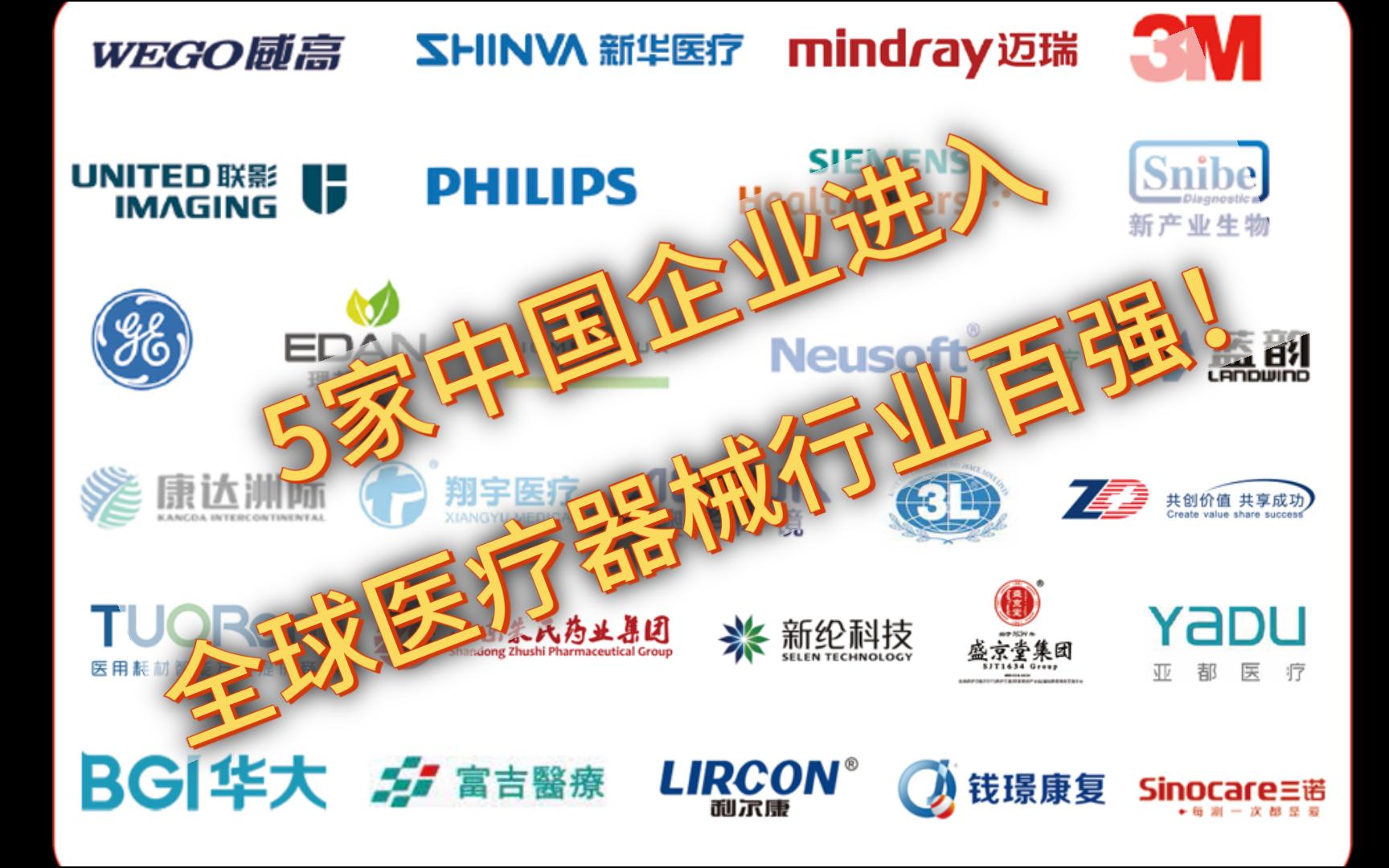 5家中国企业进入全球医疗器械行业百强!有你熟悉的公司吗?医疗器械...