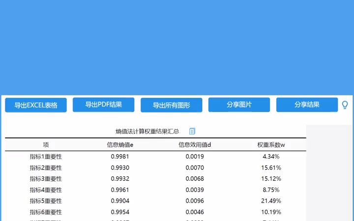 必看!两步完成熵值法分析!#数据分析#spss#论文写作#研究生