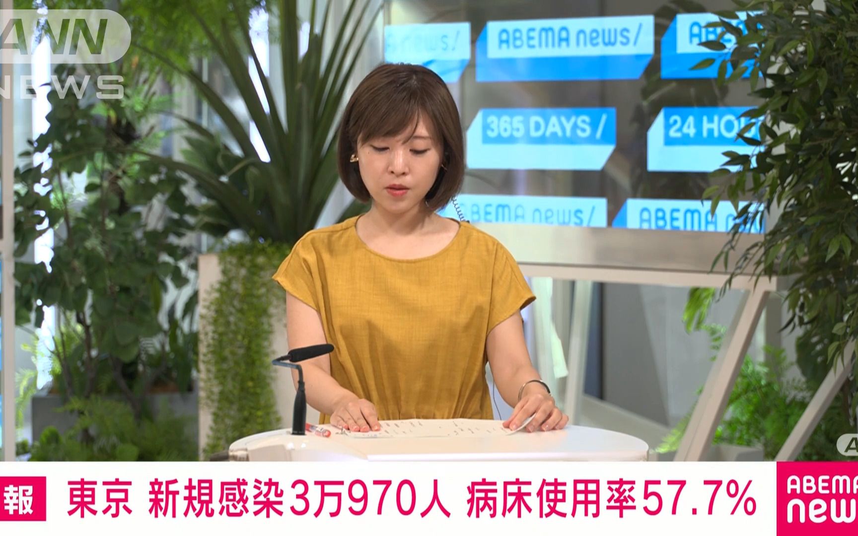 【速報】東京の新規感染3万970人 病床使用率57.7%(2022年8月6日)